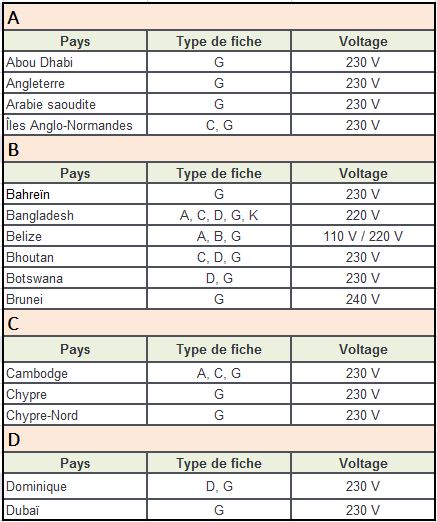 Aide pour types de fiches | Boutique Connox